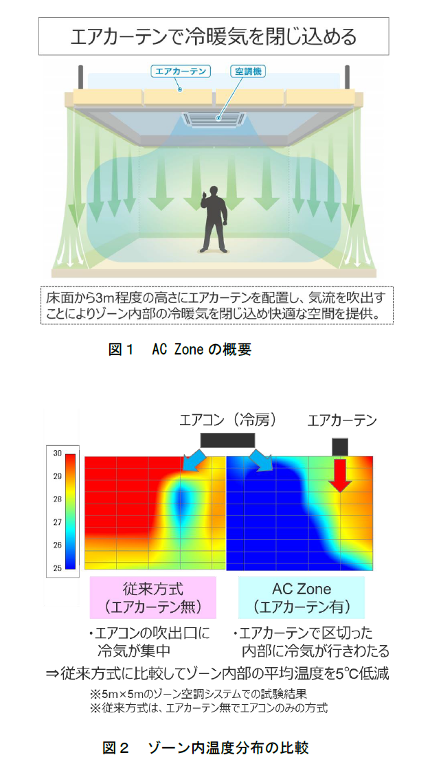 PRESS RELEASE | 新日本空調